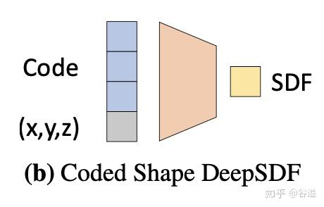 DeepSDF笔记 - 知乎