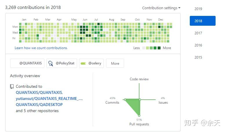 QUANTAXIS: Hello 2019 - 知乎