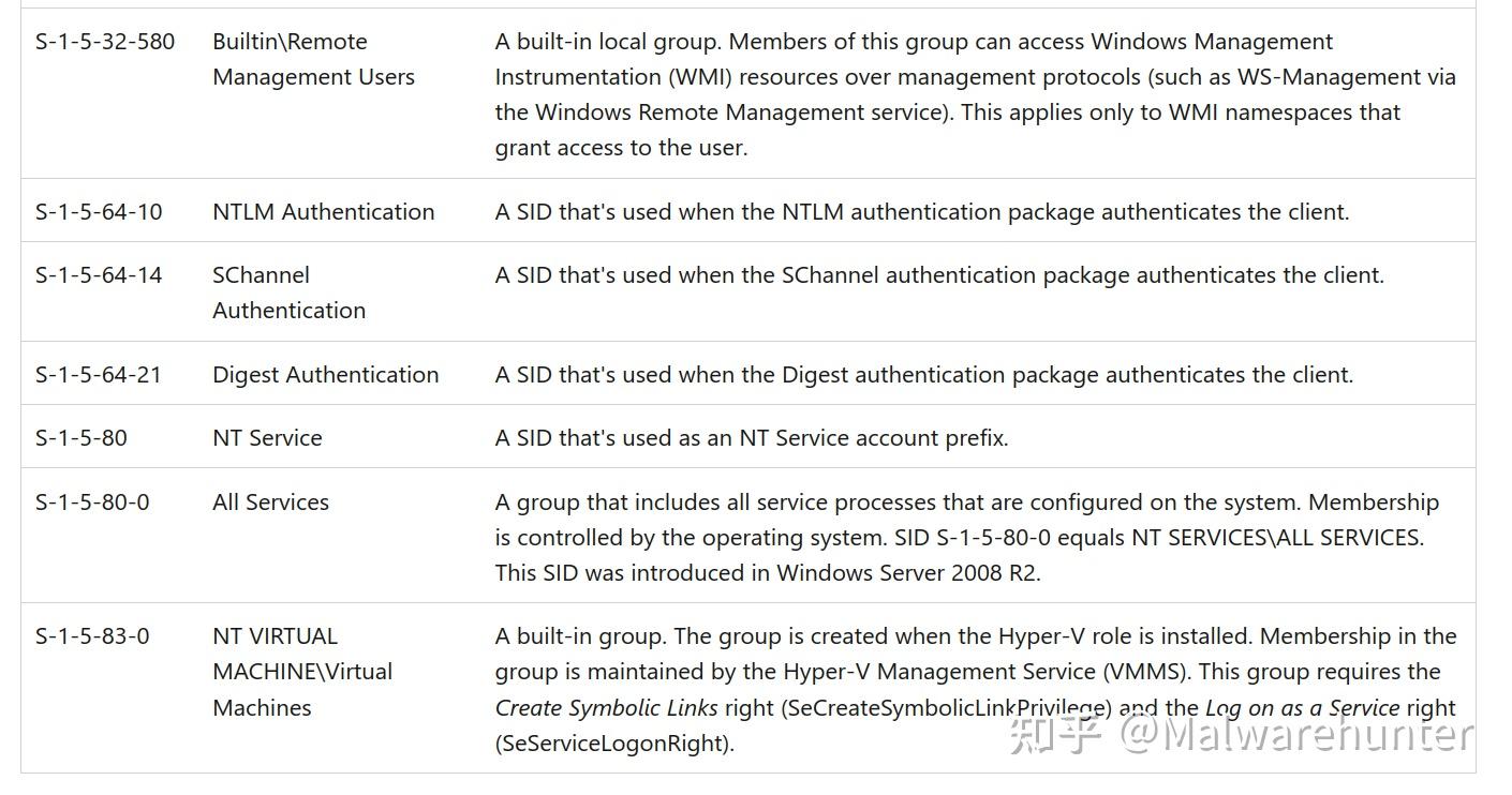 Windows安全标识符 - 知乎