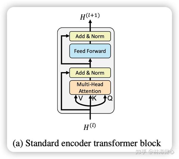 ViLBERT代码梳理 上篇 - 知乎