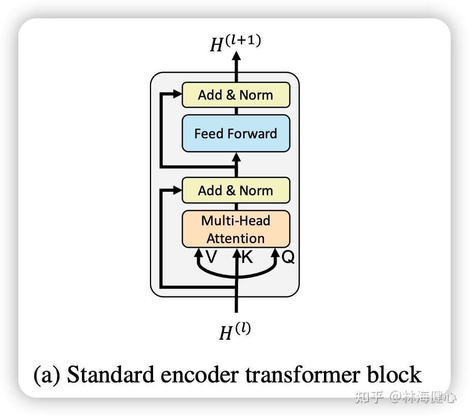 ViLBERT代码梳理 上篇 - 知乎