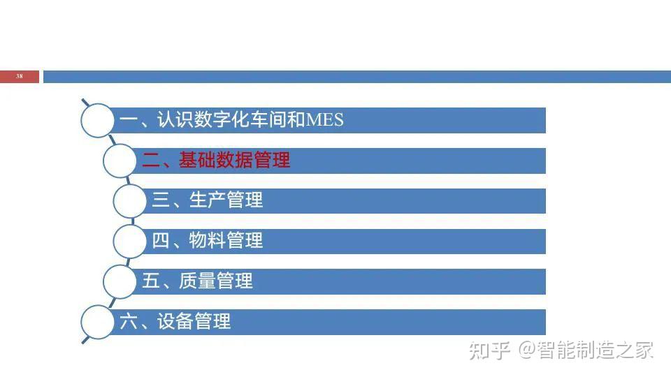 381页详解MES/MOM基础与应用 - 知乎