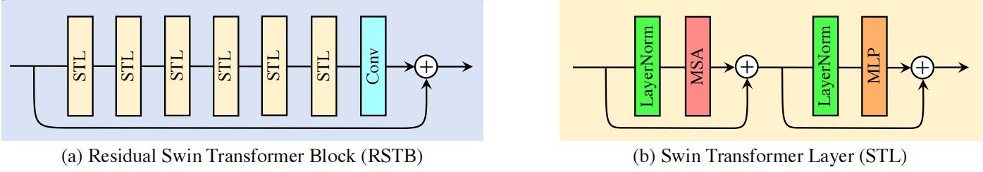 Transformer在图像复原领域的降维打击！ETH提出SwinIR：各项任务全面领先 - 知乎