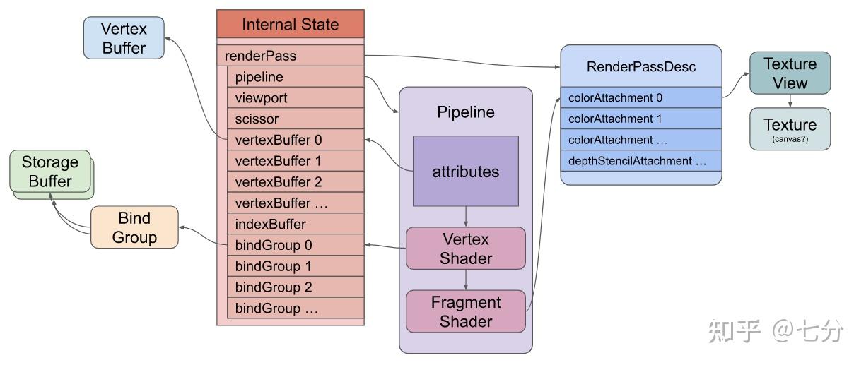 1.5 webgpu vertex buffers（顶点缓冲区） - 知乎