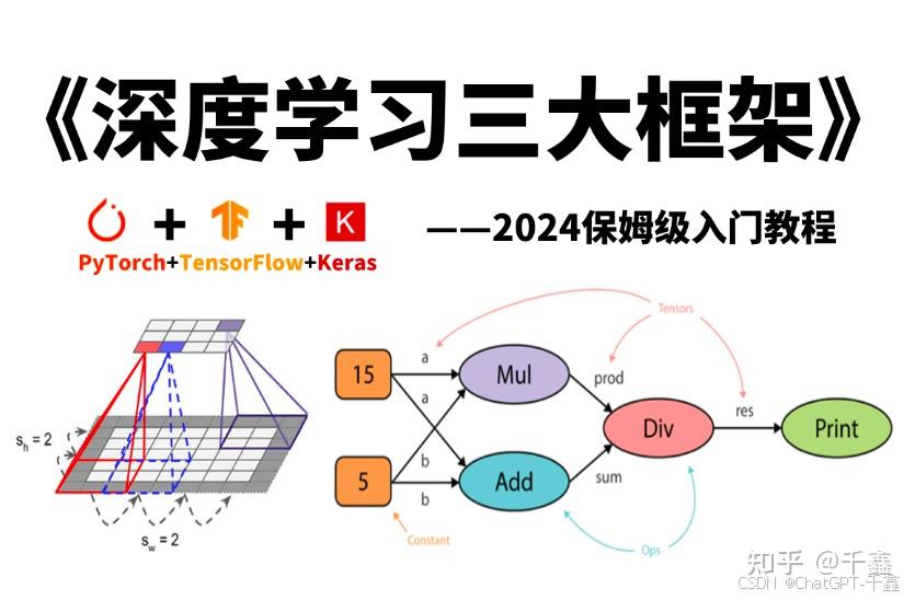 【人工智能】PyTorch、TensorFlow 和 Keras 全面解析与对比：深度学习框架的终极指南 - 知乎