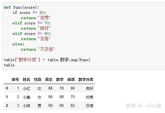 Numpy&Pandas 傻傻分不清楚？ - 知乎