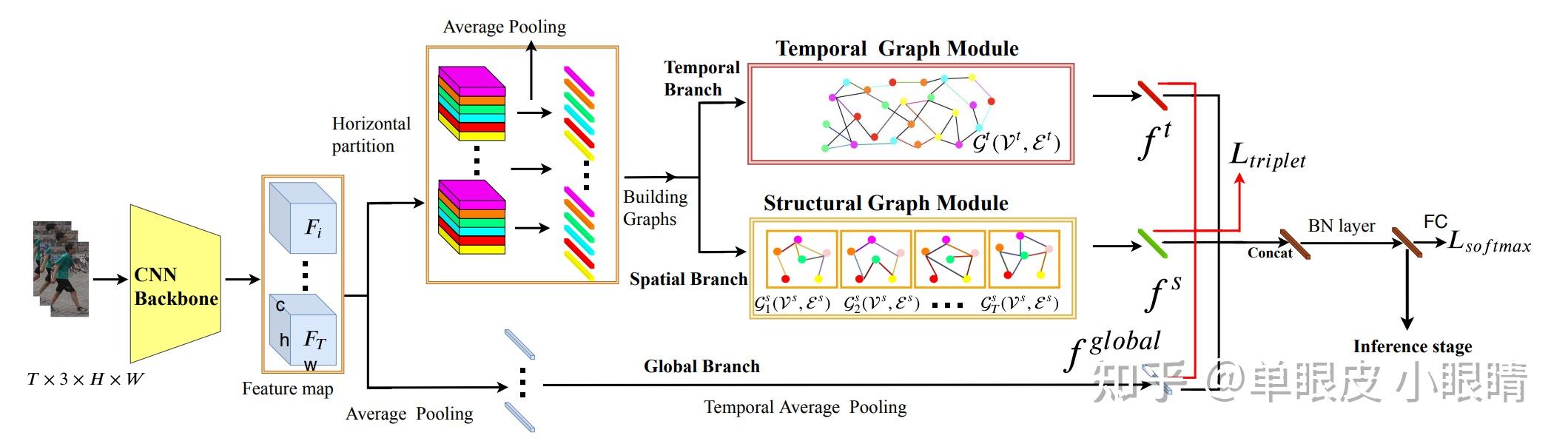 Spatial-Temporal Graph Convolutional Network for Video-based Person Re ...