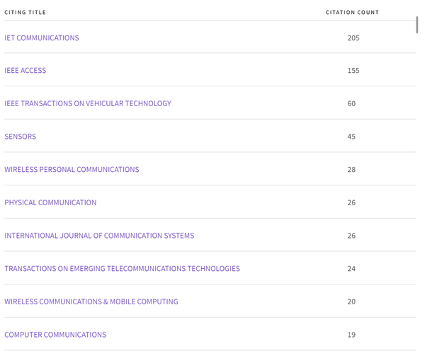 通信技术方向，华人主编掌舵的优秀期刊 IET Communications - 知乎