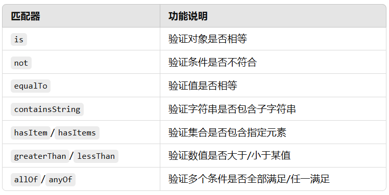 JUnit5 与 Hamcrest 的断言用法解析 - 知乎