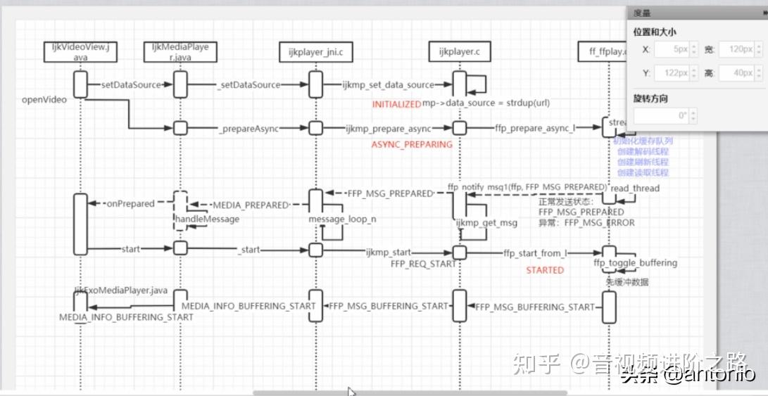 超详细讲解IJKPlayer的播放器实战和源码分析 - 知乎