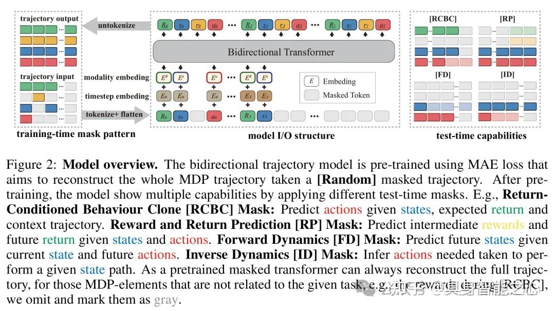 ICLR 2025文章汇总！看看今年到底有多少篇具身智能与机器人相关的内容 - 知乎