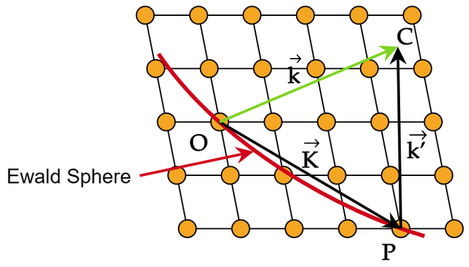 晶体结构的实验观测 - 知乎