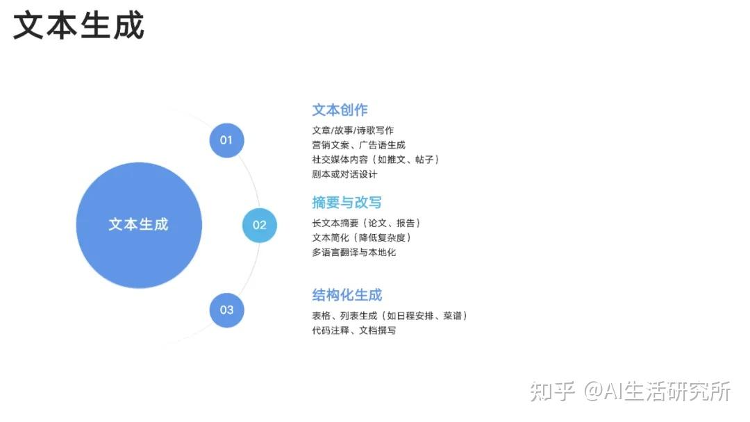 清华大学出品的《DeepSeek：从入门到精通》，104页全程干货！附下载 - 知乎