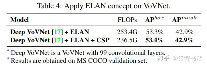 目标检测模型设计准则 | YOLOv7参考的ELAN模型解读，YOLO系列模型思想的设计源头 - 知乎