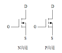 第一课：如何理解功率MOSFET的电特性参数 - 知乎