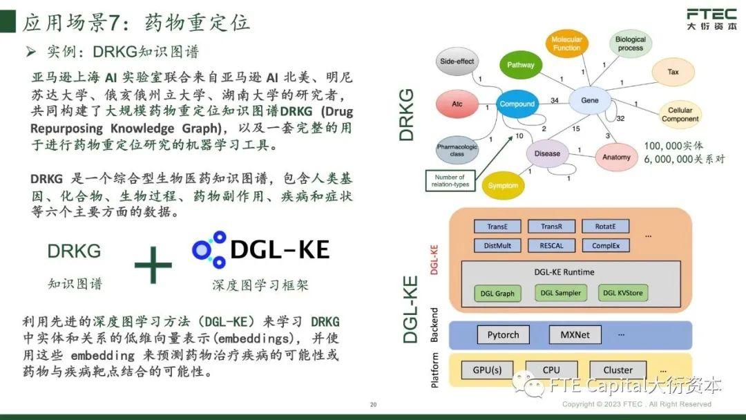 AI in Drug Discovery (AIDD)行业研究报告 - 知乎