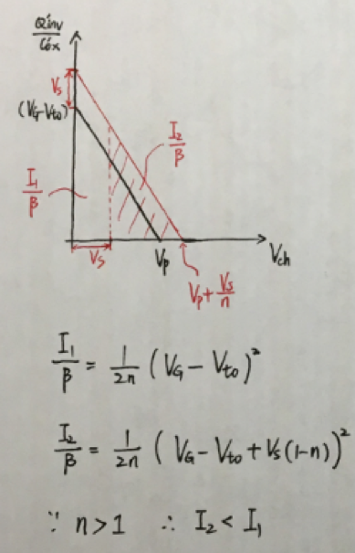电路大师课系列-模拟集成电路设计第六讲:EKV模型（上） - 知乎
