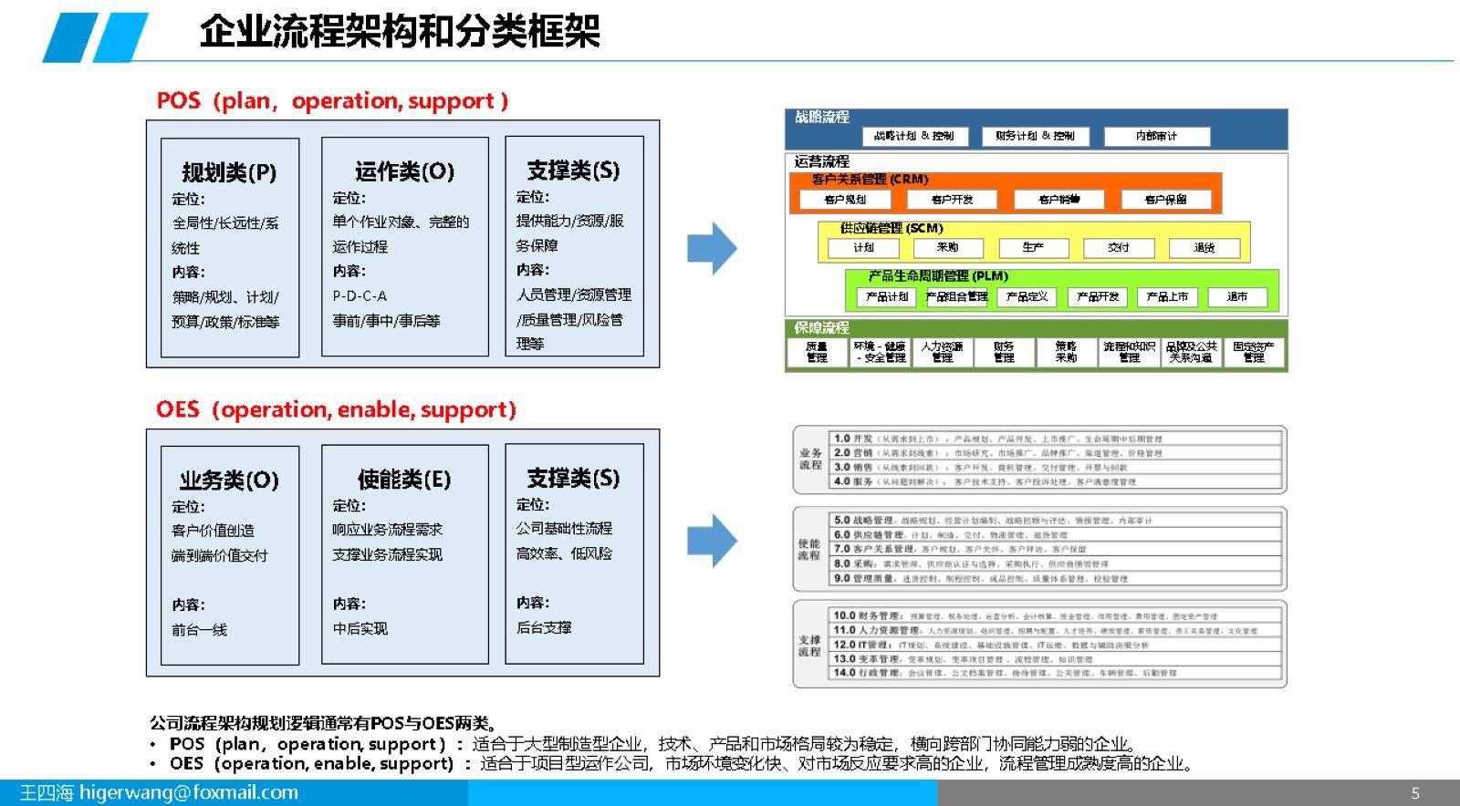 集成产品开发IPD基础(PPT) - 知乎