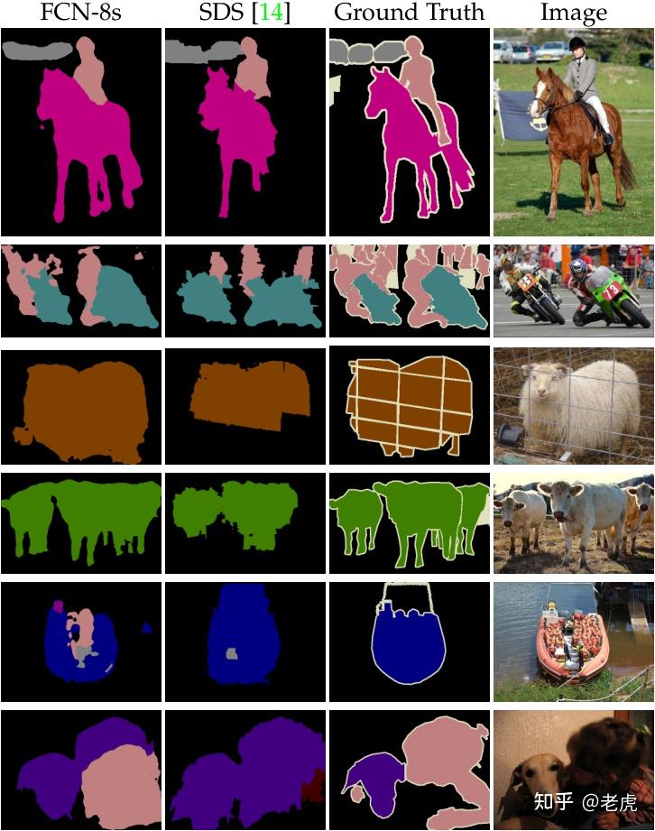 论文学习-Fully Convolutional Networks for Semantic Segmentation - 知乎