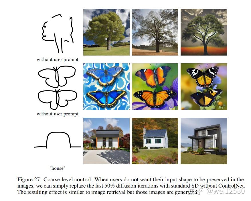 Text-to-Image图像生成系列之ControlNet - 知乎