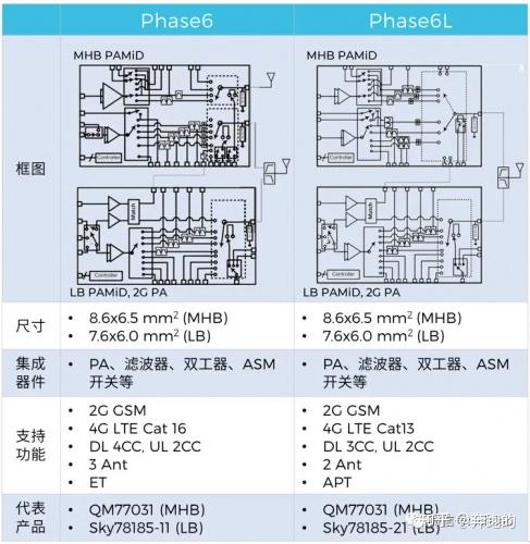 5G射频前端模组详解 - 知乎