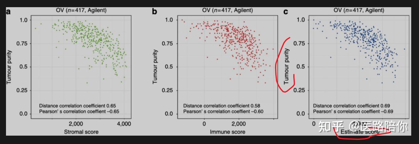 ESTIMATE评分学习 - 知乎