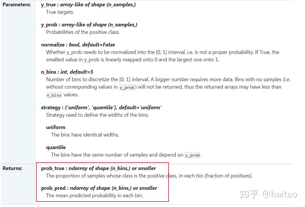 calibration_curve(校准曲线): 分类模型可视化技术之一 - 知乎