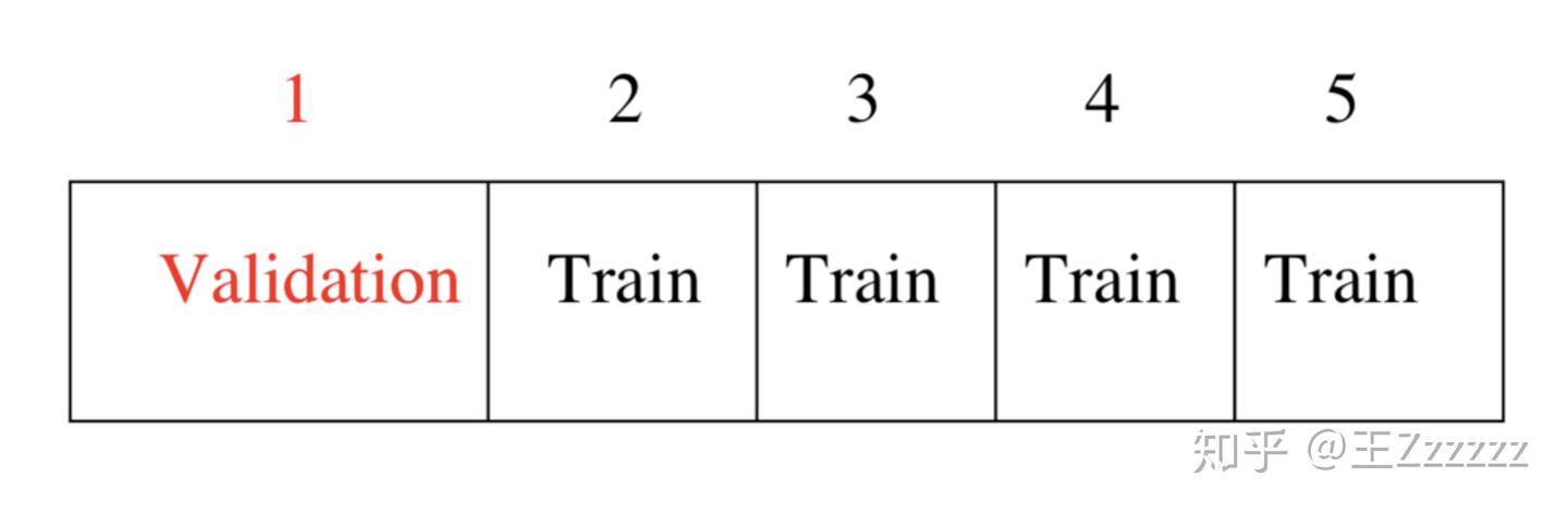 ISL笔记(5)-Cross-Validation & Bootstrap - 知乎