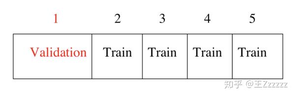 ISL笔记(5)-Cross-Validation & Bootstrap - 知乎