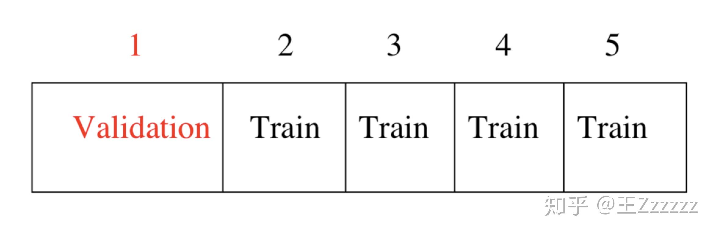 ISL笔记(5)-Cross-Validation & Bootstrap - 知乎