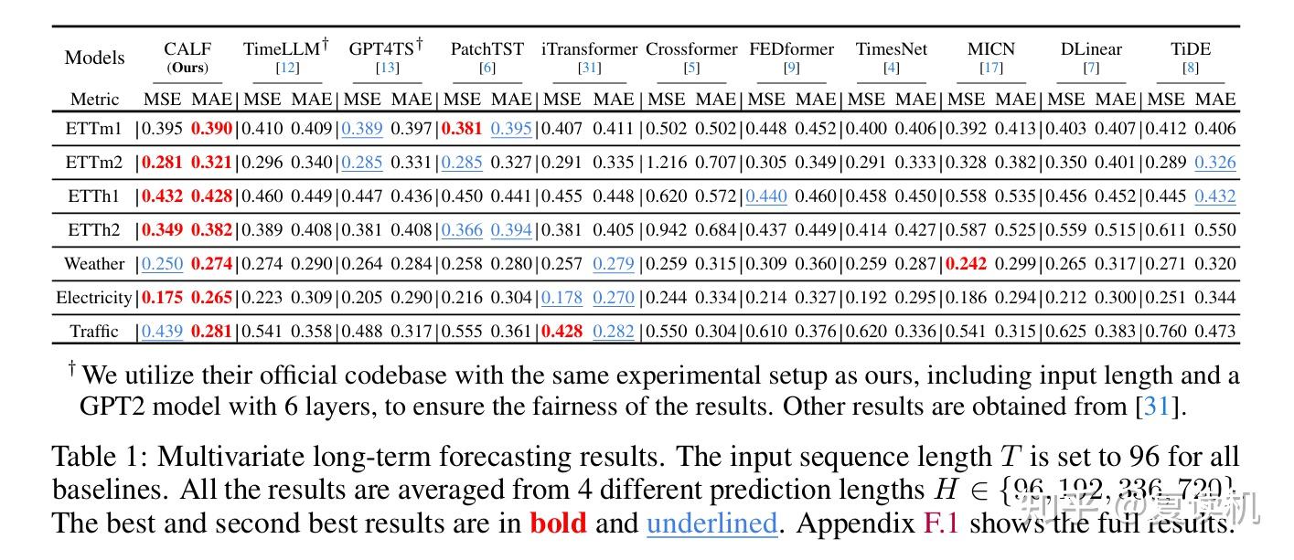 LLM&TimeSeries|CALF: Aligning LLMs for Time Series Forecasting via Cross-modal Fine-Tuning - 知乎