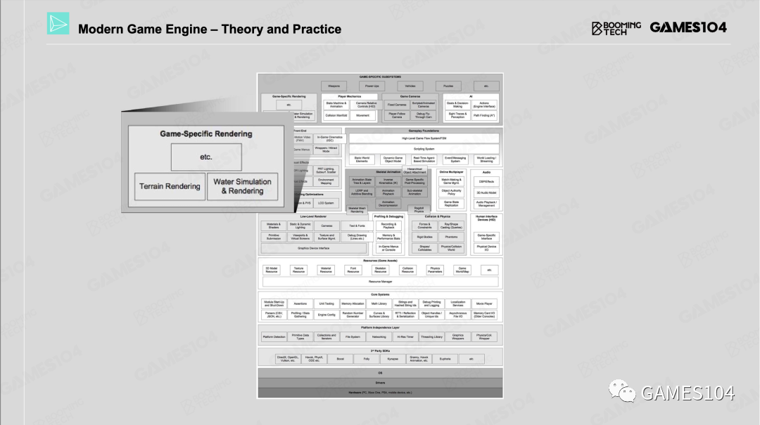 GAMES104：现代游戏引擎，从理论到实践 - 知乎