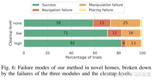 论文分享：OK-Robot: What Really Matters in Integrating Open-Knowledge Models for Robotics - 知乎