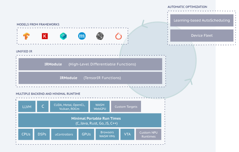 酷站推荐 - tvm.apache.org - Apache TVM - 知乎