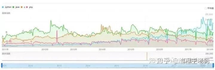 全网首发！华为出品的495页《看漫画学Python》全彩PDF免费分享，自学转行，零基础首选！ - 知乎