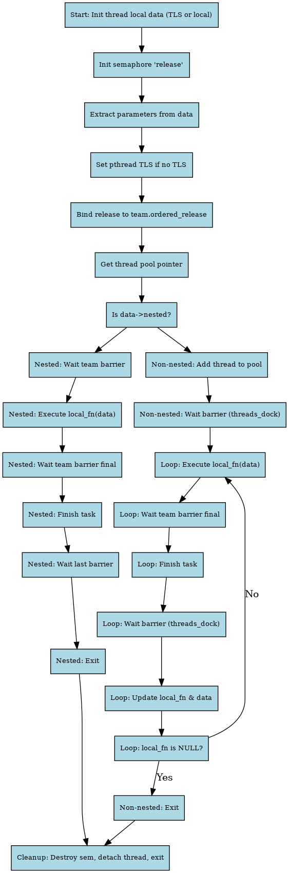 gcc是怎么实现OpenMP的？ - 知乎