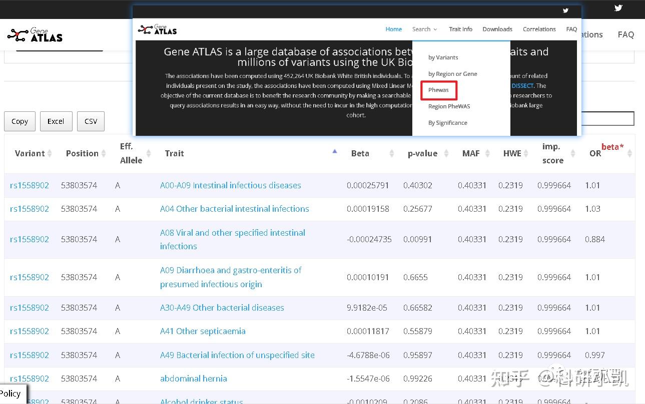重磅！phewas教程2--数据来源 - 知乎