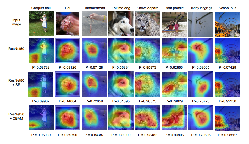 Attention in CNN - 知乎