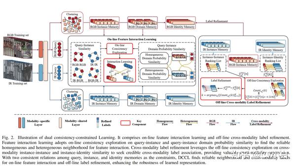 USL-VI-ReID Papers - 知乎