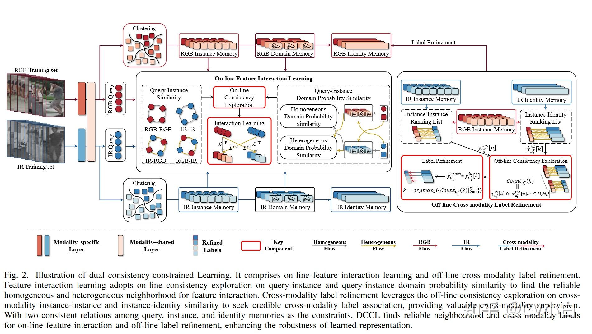USL-VI-ReID Papers - 知乎