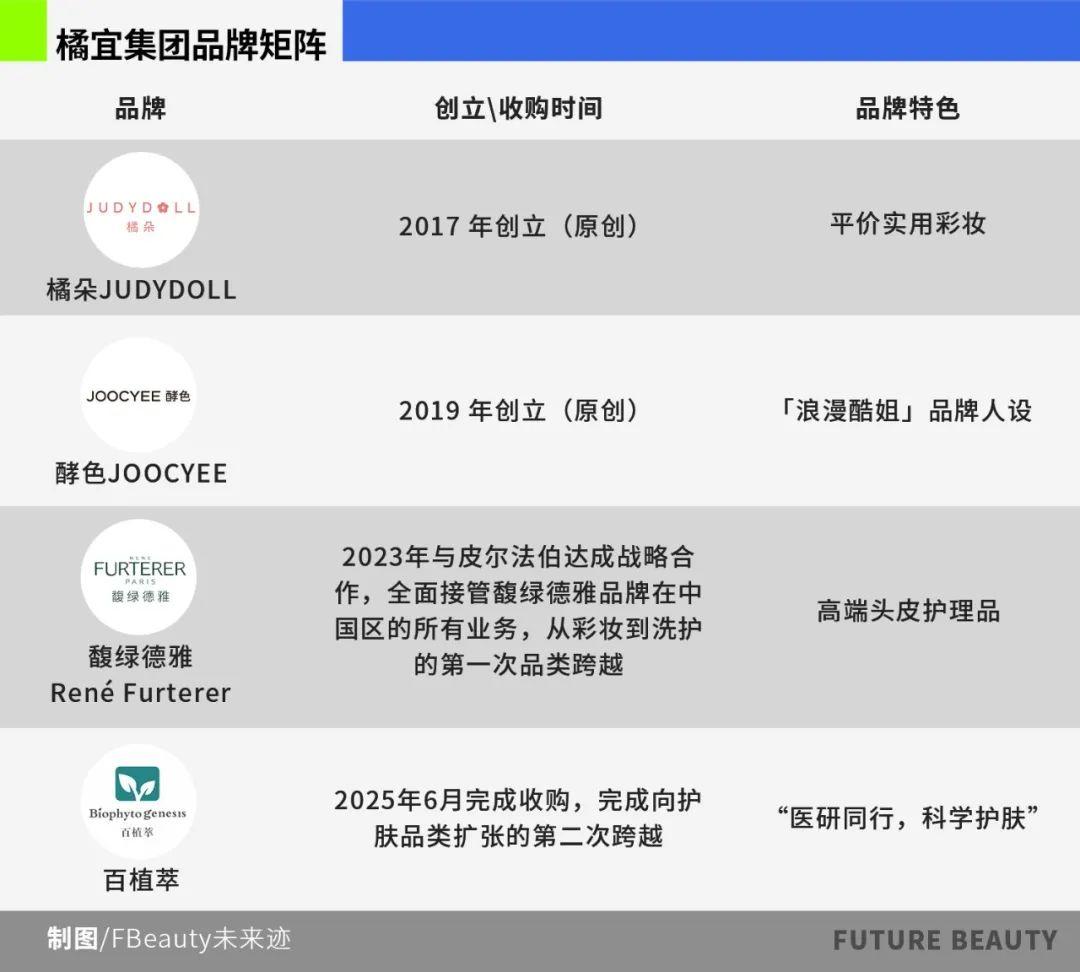 40亿级国货美妆集团，进军功效护肤赛道！ - 知乎