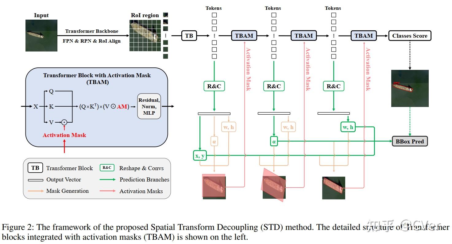 屠榜遥感目标检测！AAAI 2024 | STD：旋转目标检测新网络 - 知乎