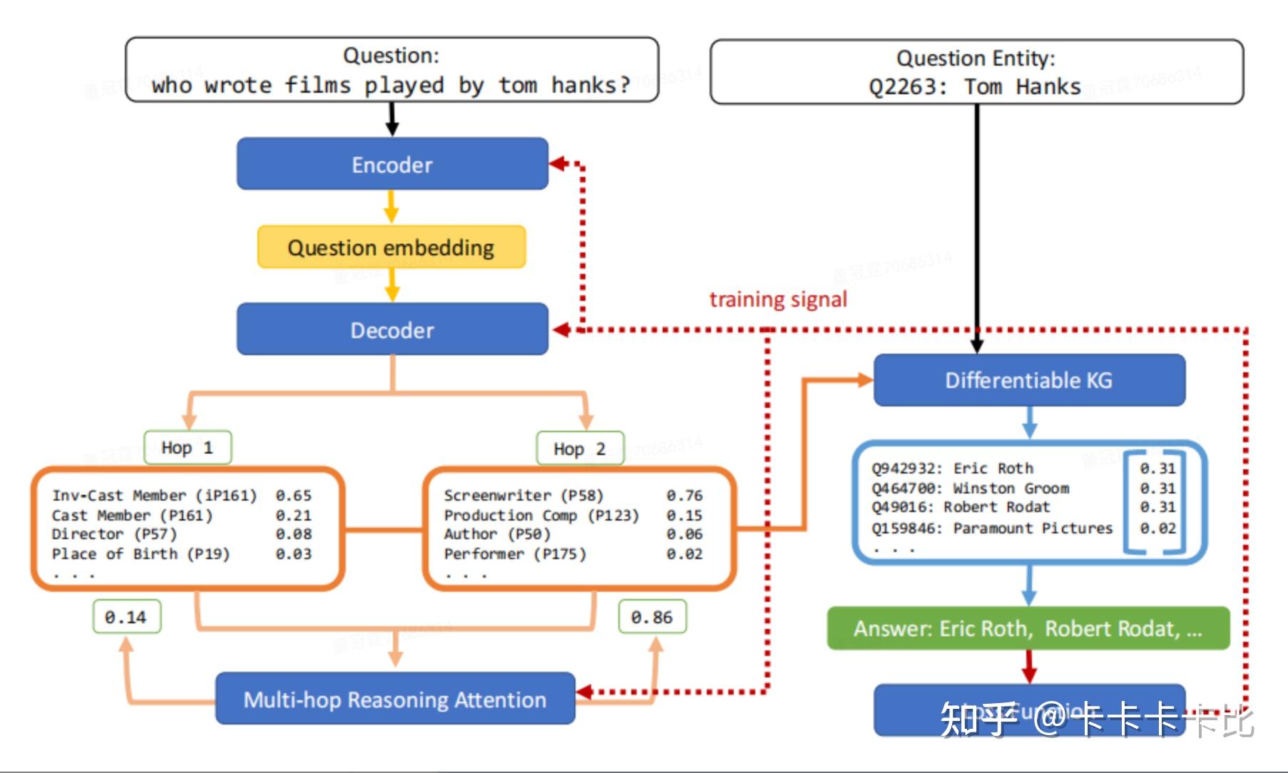 【EMNLP 2021】 Expanding End-to-End QA on Differentiable Knowledge Graphs with Intersection - 知乎