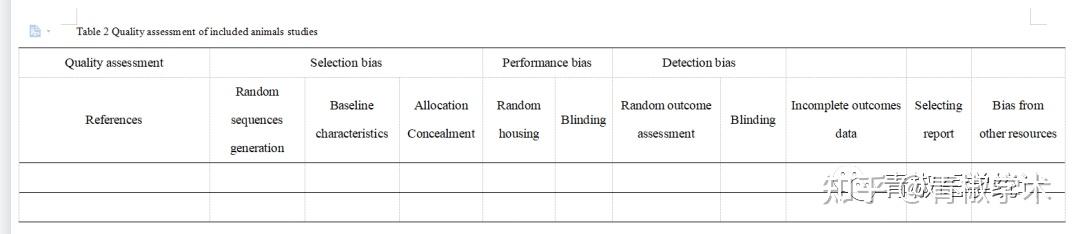 你知道Meta分析质量评价工具ROB、NOS、SYRCLE吗？ - 知乎