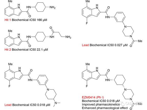 Escape Flatland | 近期两个临床分子示例 - 知乎