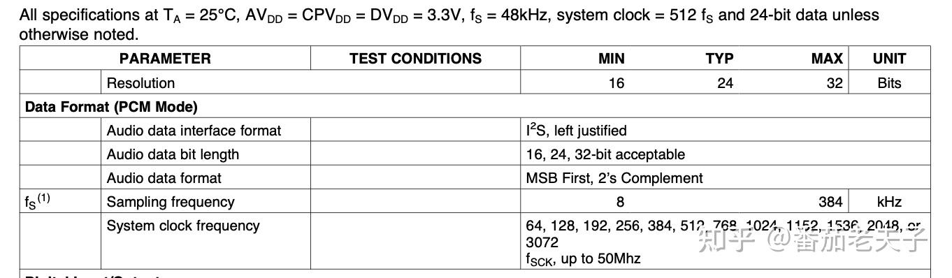 pcm5102芯片解析之基本概念 - 知乎