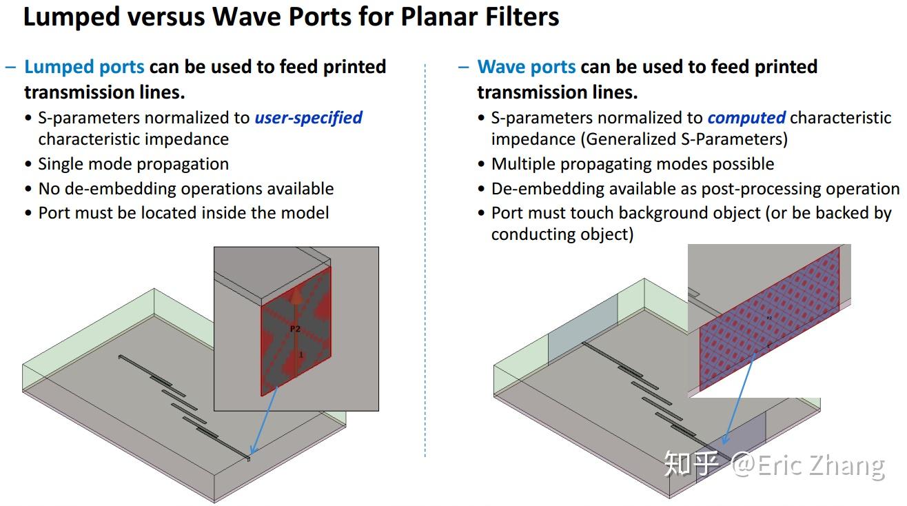 HFSS Lumped Port vs Wave Port - 知乎
