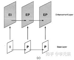 H.263/H.263+标准研究总结 - 知乎