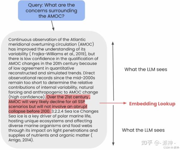 高级RAG(六): 句子-窗口检索 - 知乎