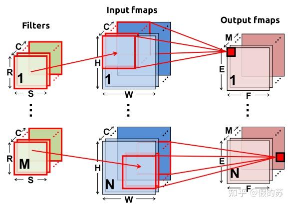 Eyeriss分享 - 知乎